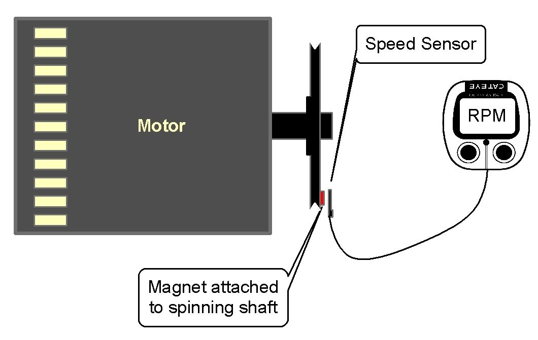 Tachometer Made From a Bicycle Speedometer (cyclocomputer) : 3 Steps ...