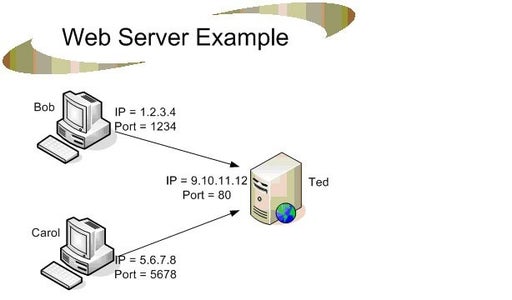 How To Make A Arduino Web Server 4 Steps Instructables