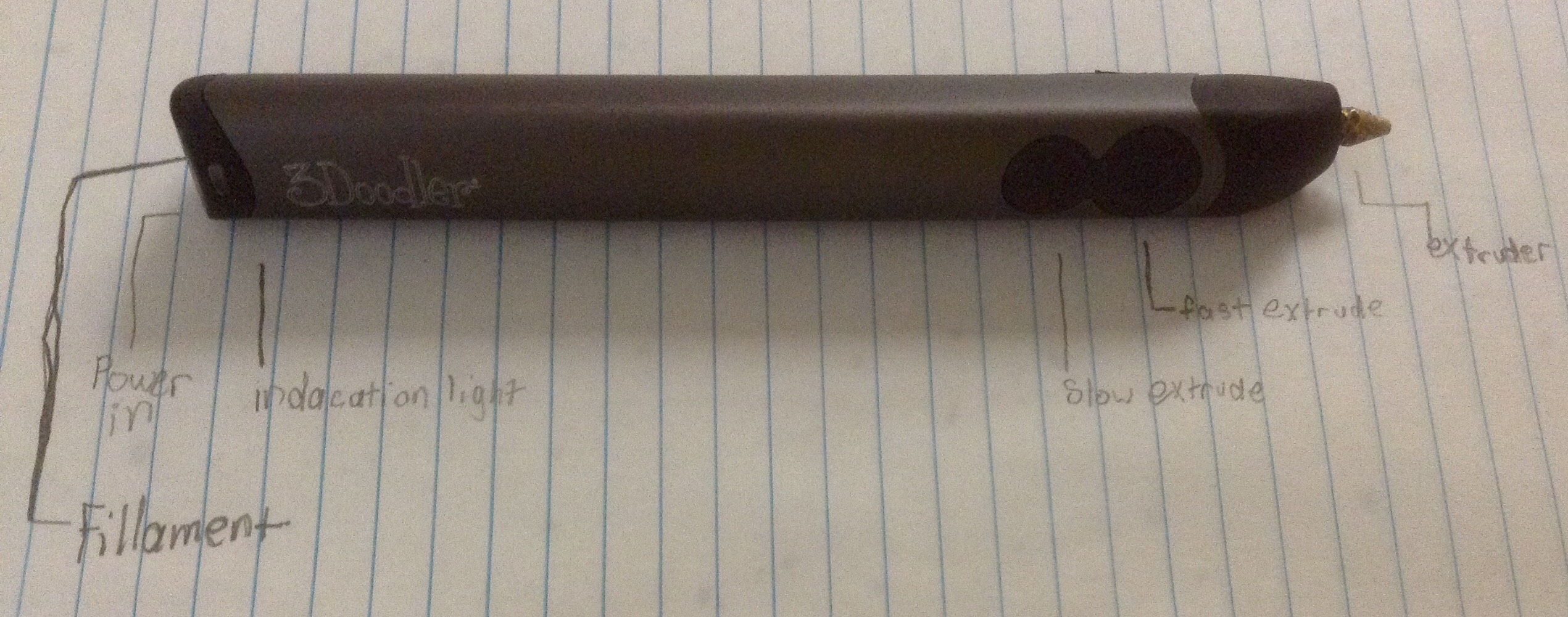 Quick Start Guide to 3Doodler 2.0 : 5 Steps - Instructables