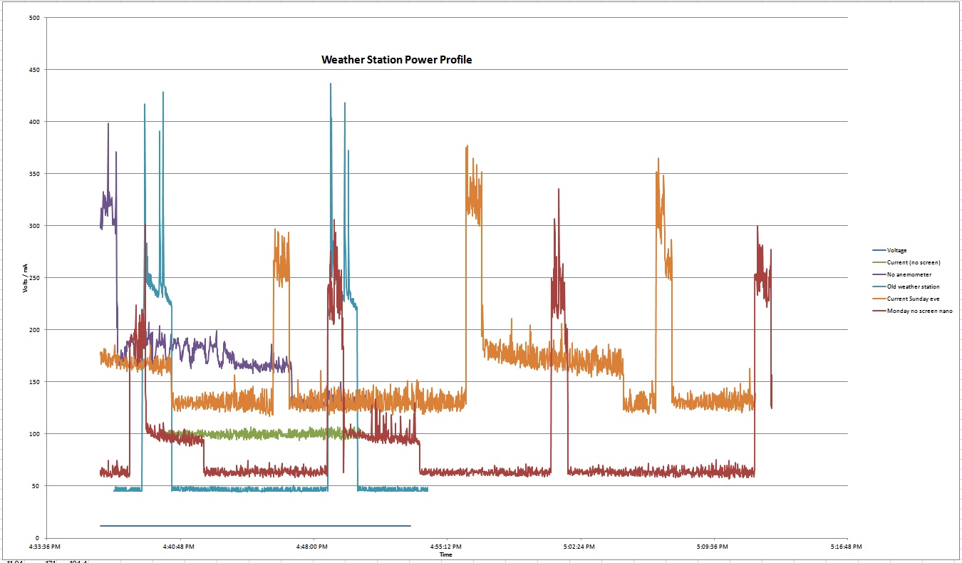 Arduino GPRS Weather Station - Part 2: Upgraded Wind Sensors and ...
