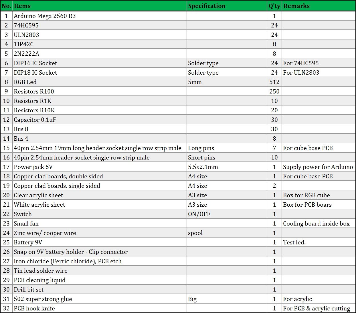 Interactive Color-wheel RGB Cube 8x8x8 : 12 Steps (with Pictures ...