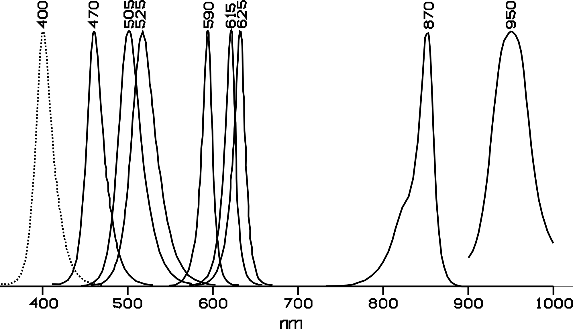 Spectrum Light Source : 6 Steps - Instructables