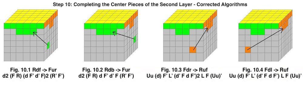 How to Solve a 6 by 6 by 6 V-Cube (Rubik's Cube) : 26 Steps - Instructables