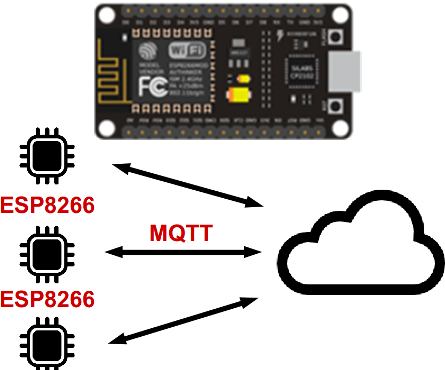 Esp8266 Nodemcu Thethingsio Mqtt Instructables