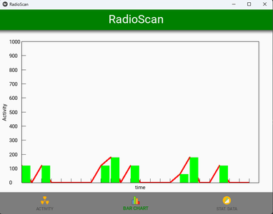 Arduino Geiger Counter With Designed App in Python : 7 Steps - Instructables