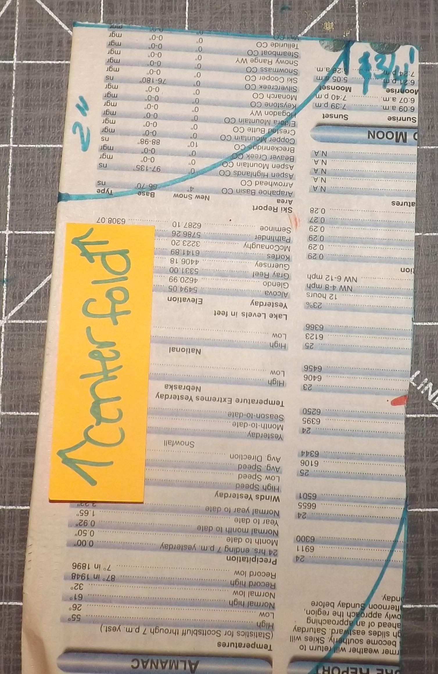 Bibs From Used Towels : 8 Steps - Instructables