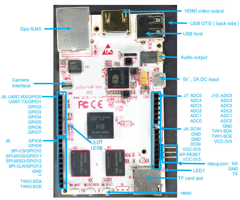 3.2.2.ADC : 3 Steps - Instructables