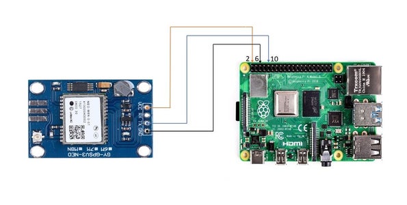 Interfacing Gps Module With Raspberry Pi 10 Steps Instructables