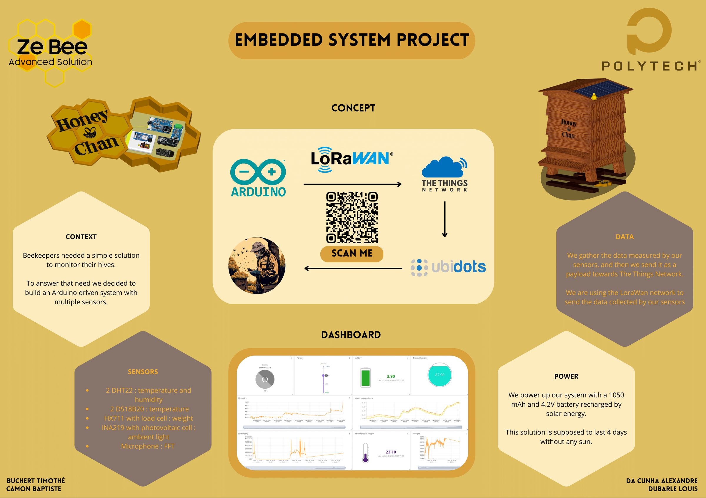 Beep Autonomous Embedded System Via LoRawan Communication Monitoring ...