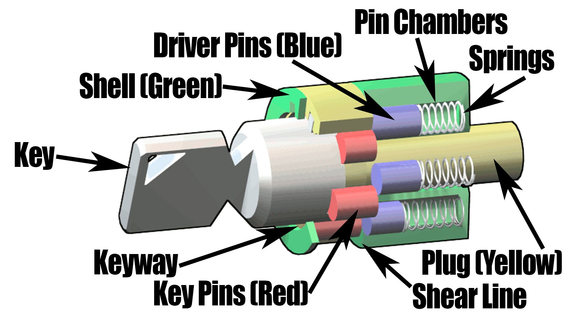 How to Open Tubular Locks : 3 Steps (with Pictures) - Instructables
