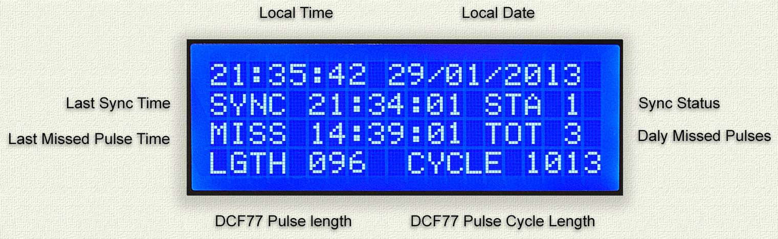 Arduino LCD Master Clock : 10 Steps (with Pictures) - Instructables