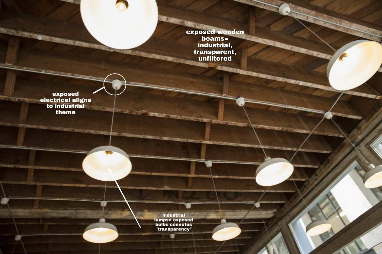 How to Analyze Space Design : 6 Steps - Instructables