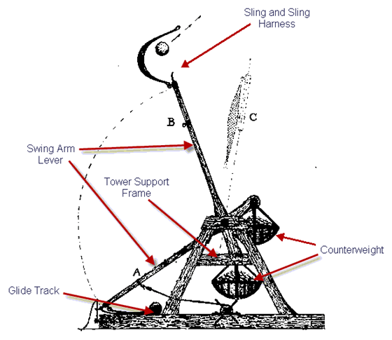 Trebuchet Diagram Drawing