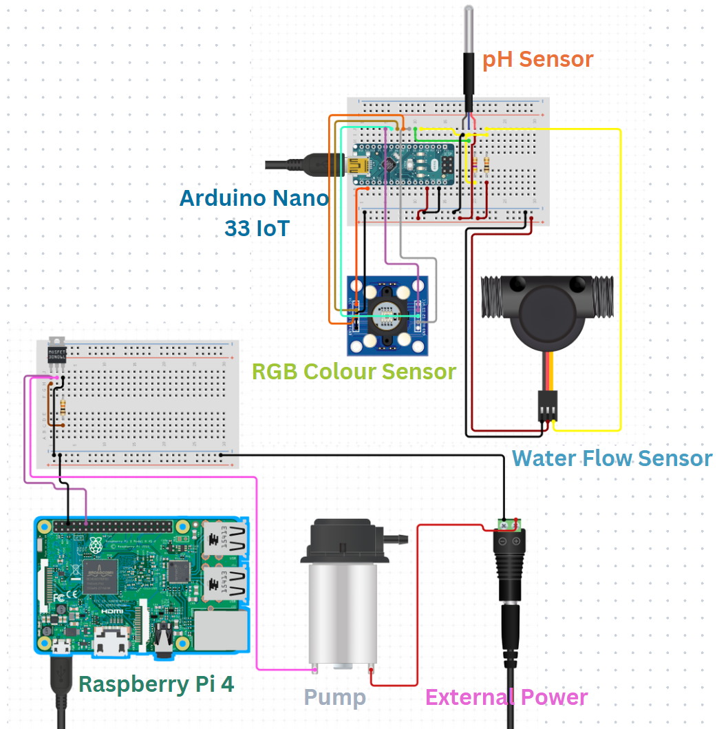 Connecting Arduino Nano 33 IoT With Real Payment Gateway for Product ...