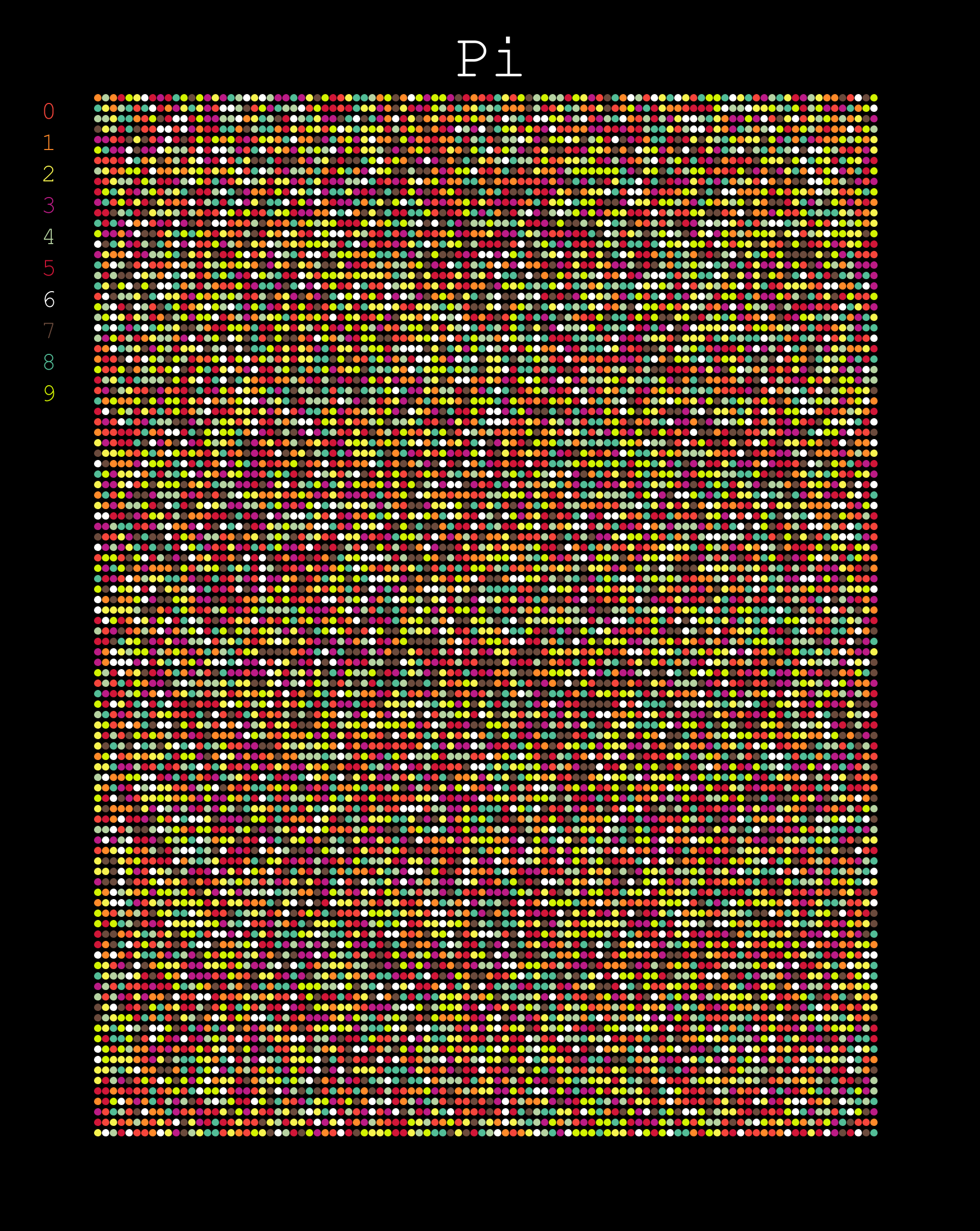 Making Art, Games, and More With Pi and Python : 13 Steps (with ...