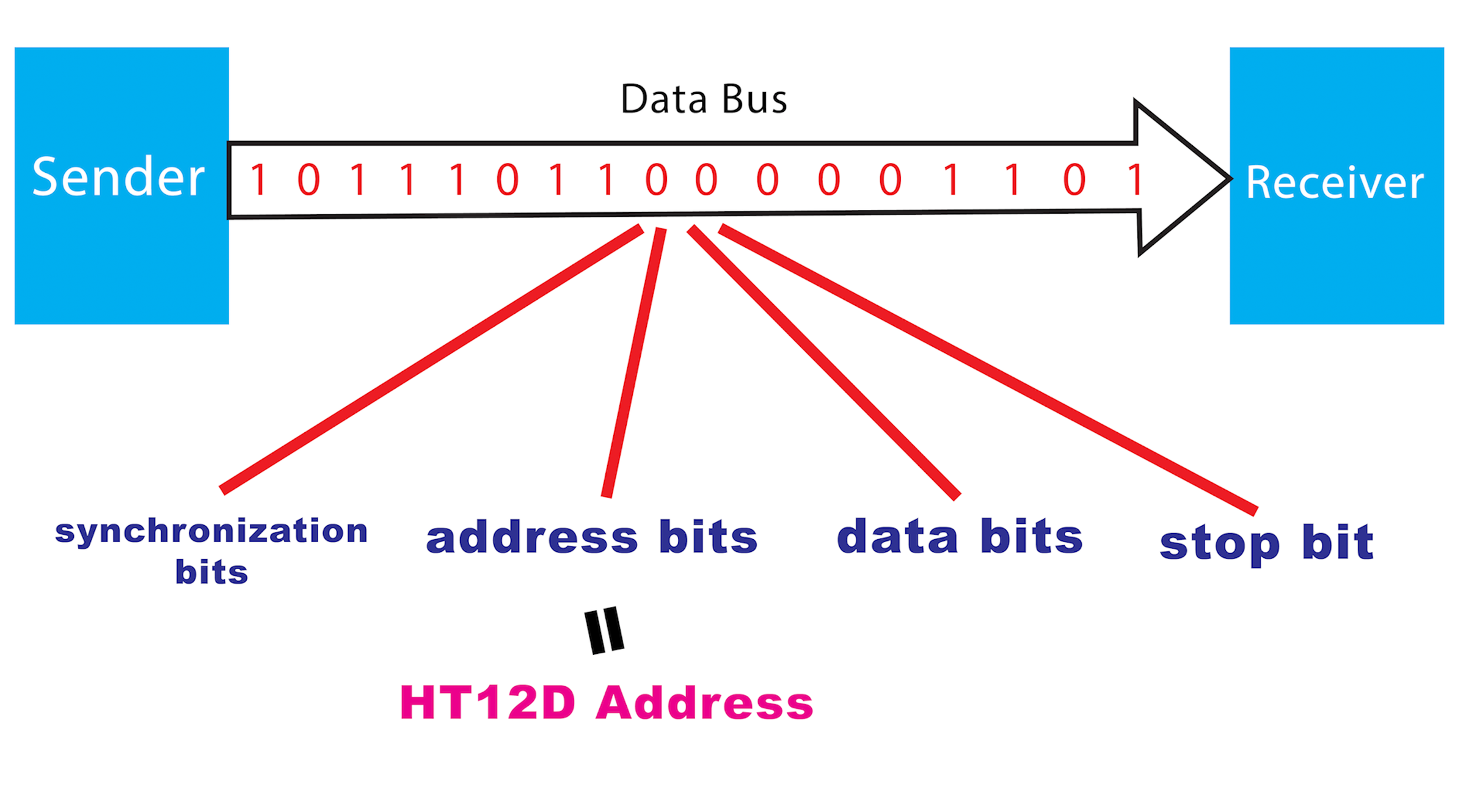 4x2 Channel Remote Controller | RC Transmitter and Receiver : 14 Steps ...