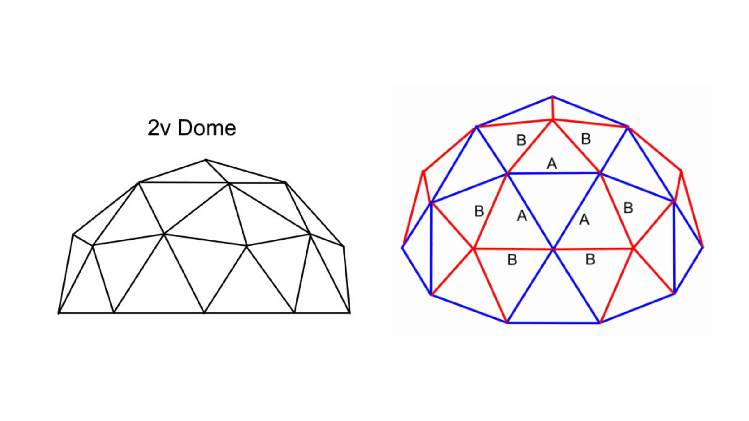 Geodesic Dome Pattern