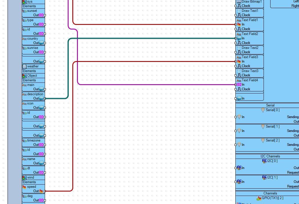 GET LIVE WEATHER DATA FROM THE INTERNET TTGO ESP32 : 10 Steps ...