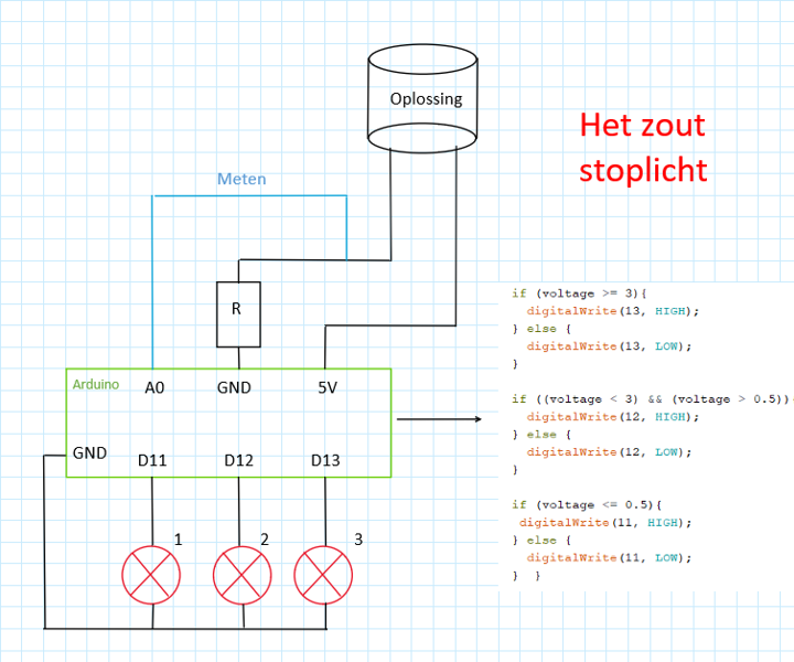 Salinity Sensor (for Groundwater) : 3 Steps - Instructables