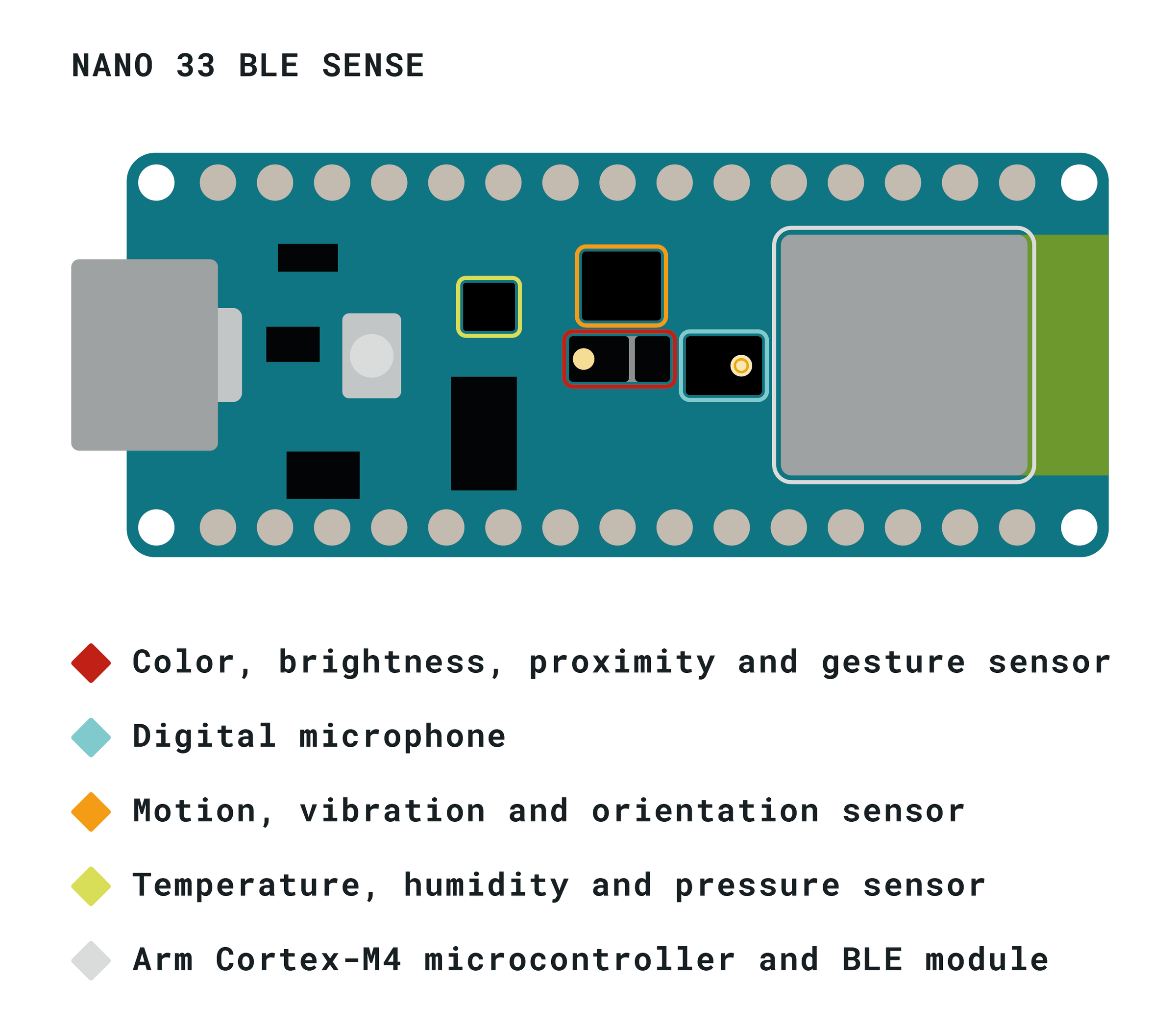 How to Use the Arduino Science Journal With the Nano Ble 33 Sense : 5 ...