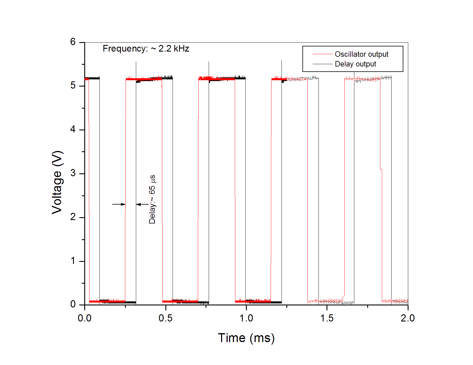 Distant Object Detection : 6 Steps (with Pictures) - Instructables
