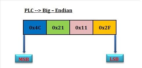 INTEGRATING ARDUINO INTO PLC SYSTEM : 9 Steps (with Pictures ...