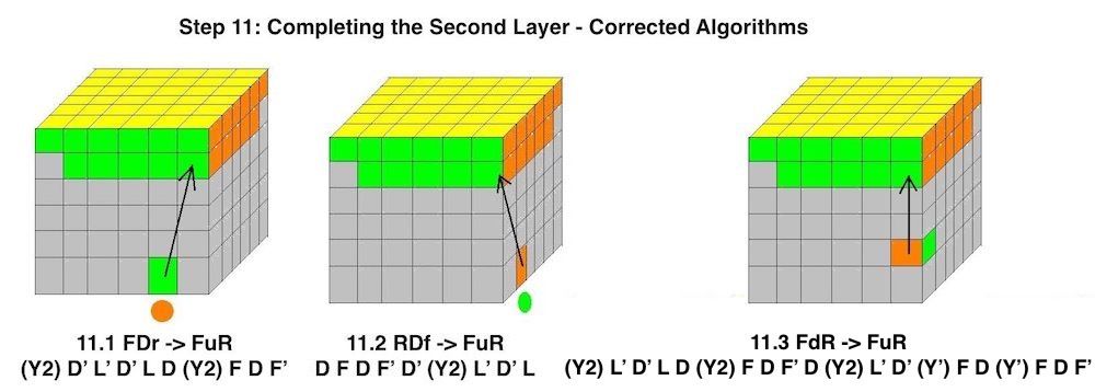How to Solve a 6 by 6 by 6 V-Cube (Rubik's Cube) : 26 Steps - Instructables
