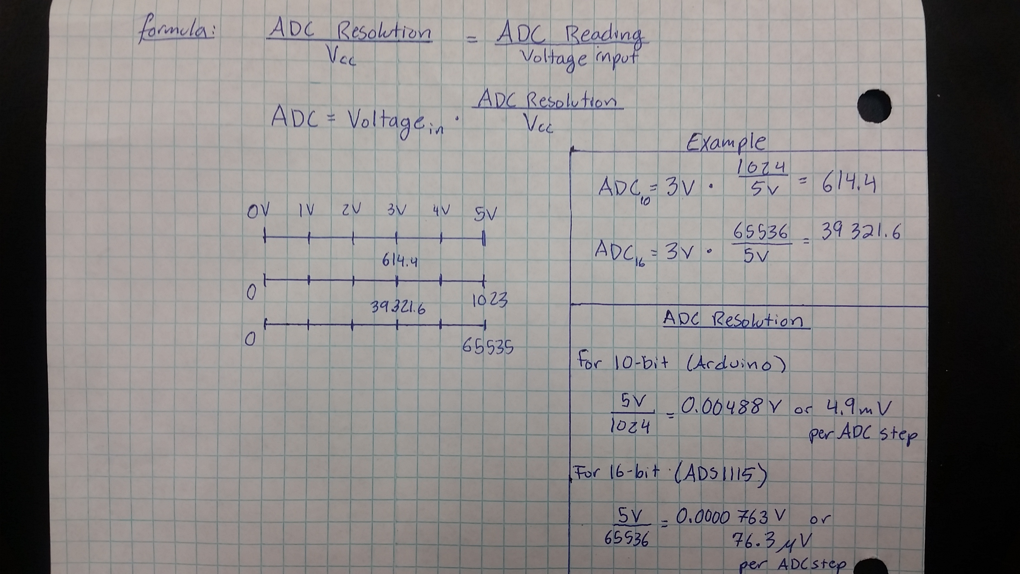 16-bit I2C Temperature Monitor Using Arduino : 6 Steps (with Pictures ...