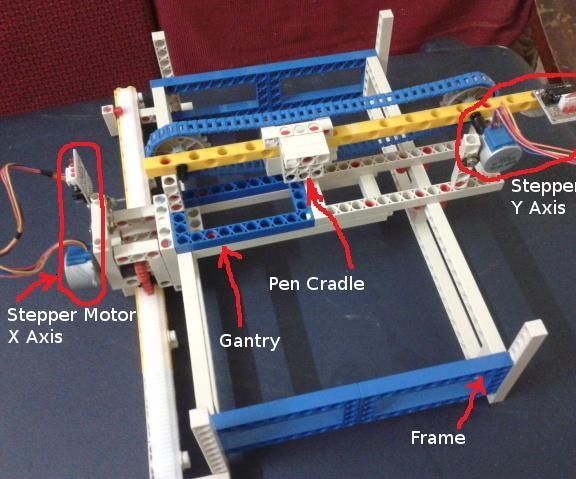 DIY Plotter With Stepper Motors : 6 Steps - Instructables