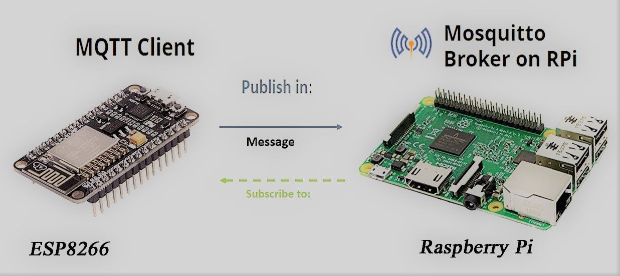 RaspberryPi and NodeMCU(esp8266)-MQTT : 3 Steps - Instructables
