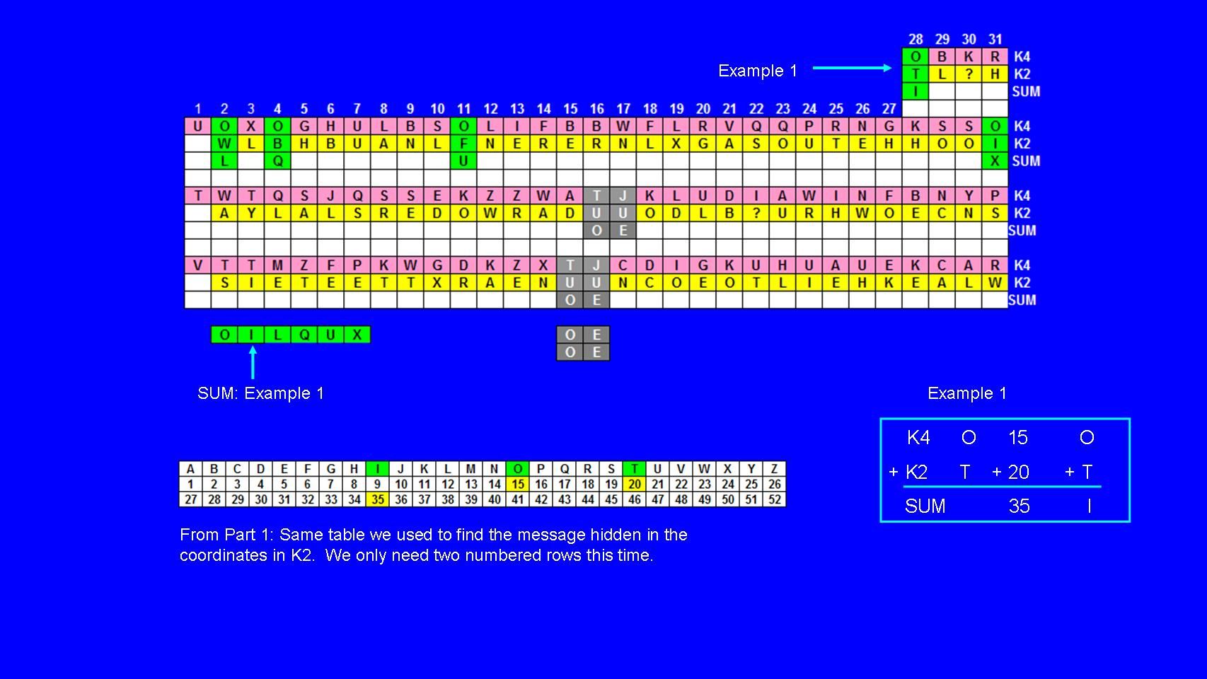 How to Solve Sanborn' S Kryptos: Part 11- K4 Final Solution Part 2 : 10 ...