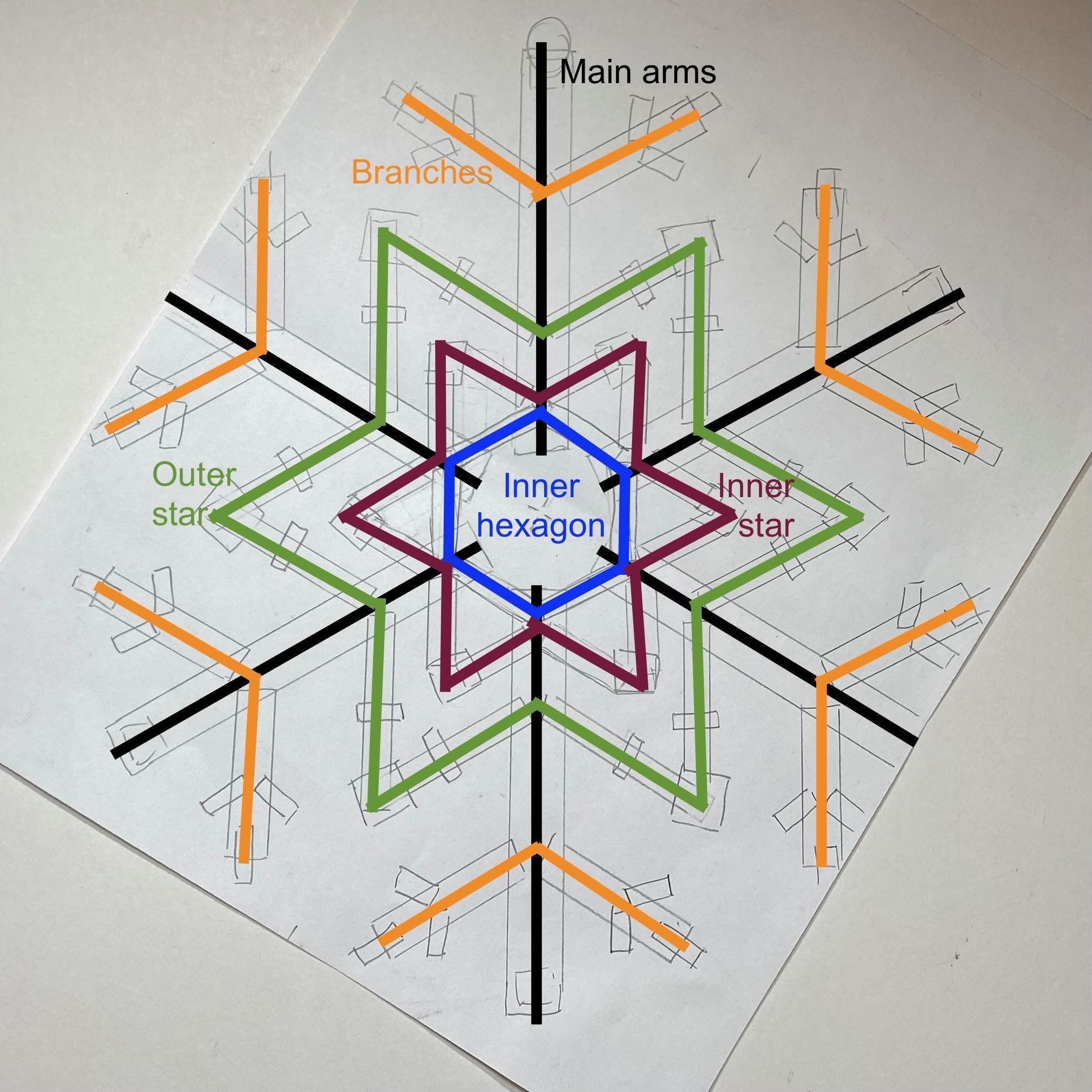 Make a Fused Glass Snowflake : 8 Steps (with Pictures) - Instructables