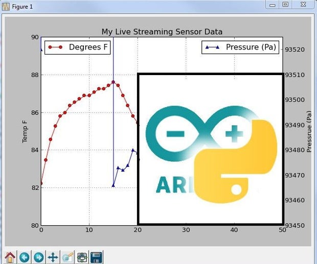 Live Plotting Temperature Sensor Data With Pythons Matplotlib And👊 7279