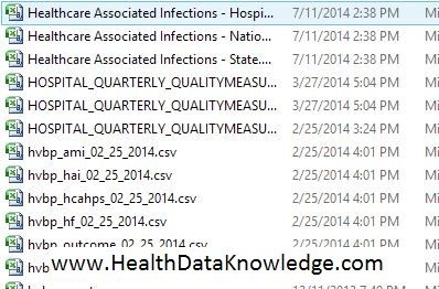 DIY Hospital Compare: Analyze and Compare the Quality of Local ...
