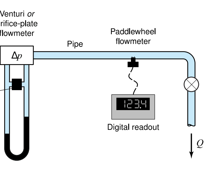 Flowmeter Calibration : 4 Steps - Instructables