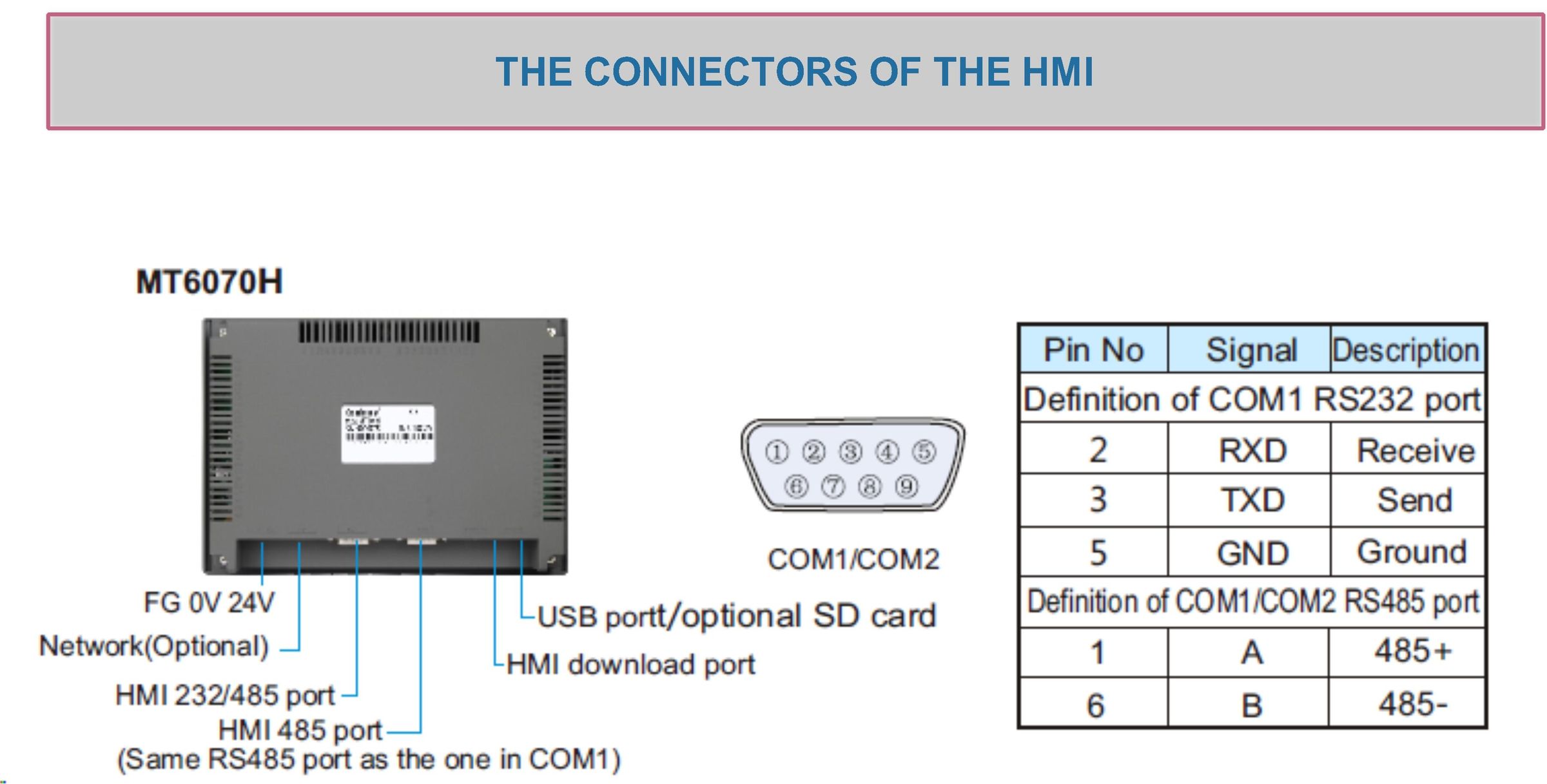 Industrial HMI and Arduinos in MODBUS RTU : 4 Steps - Instructables