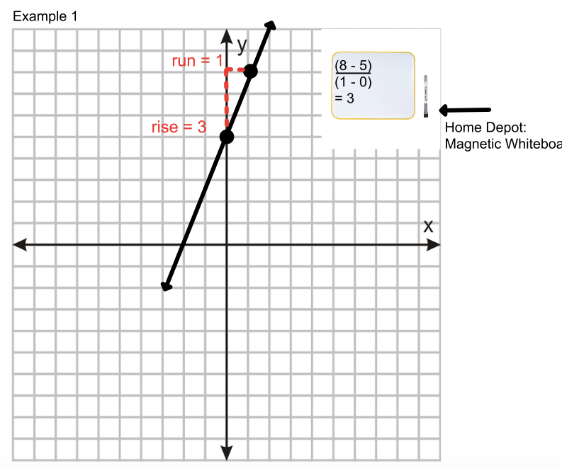 Linear Equation Generator : 4 Steps - Instructables