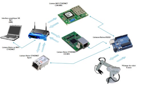 Vbnet Control Of Arduino Over Tcp Rs232 10 Steps Instructables 9338
