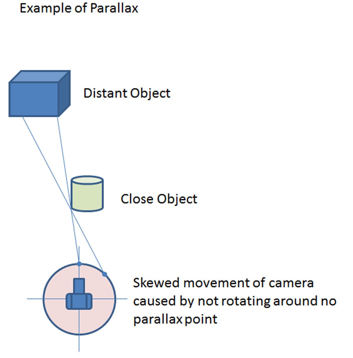Shooting Hand Held Panoramas : 7 Steps - Instructables