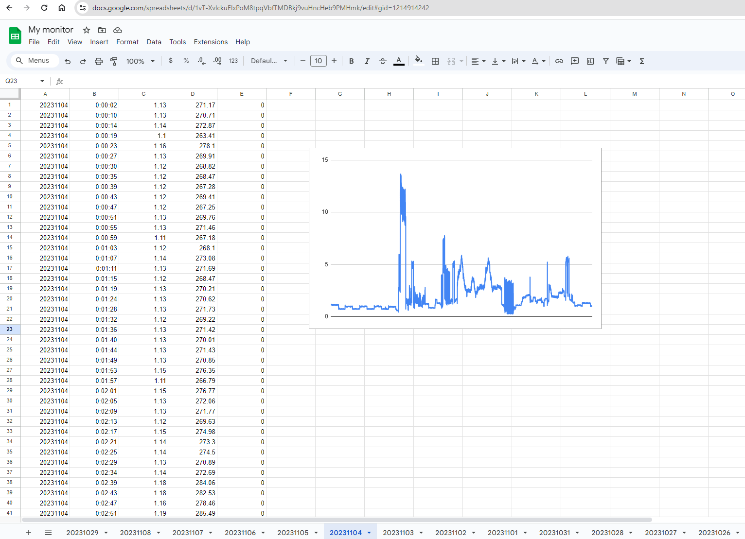 AC Current Monitor With Arduino ESP8266 & Google Spreadsheet : 5 Steps ...