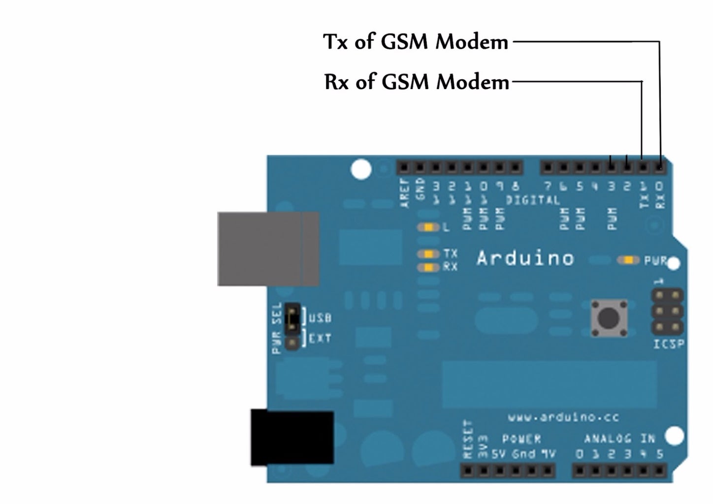 Interfacing SIM900A GSM Modem With Arduino : 3 Steps - Instructables Interfacing SIM900A GSM Modem With Arduino : 3 Steps - Instructables