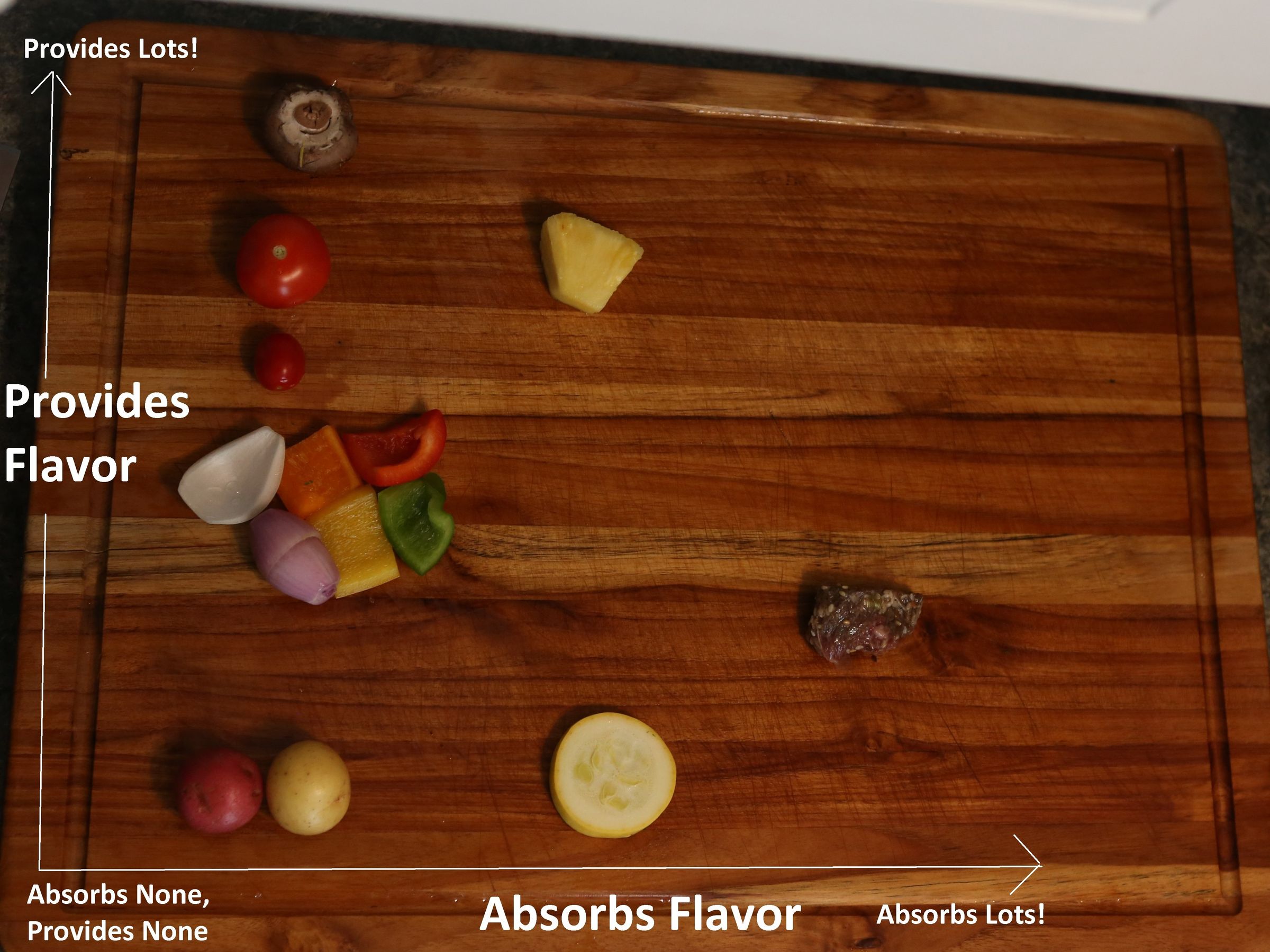Flavor Explosion Skewers : 7 Steps (with Pictures) - Instructables