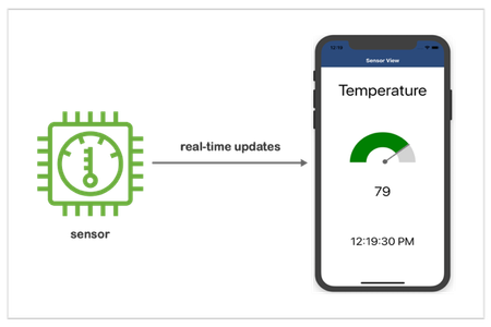 GeoSense Pro : Smart GPS and Environmental Monitoring : 8 Steps (with ...