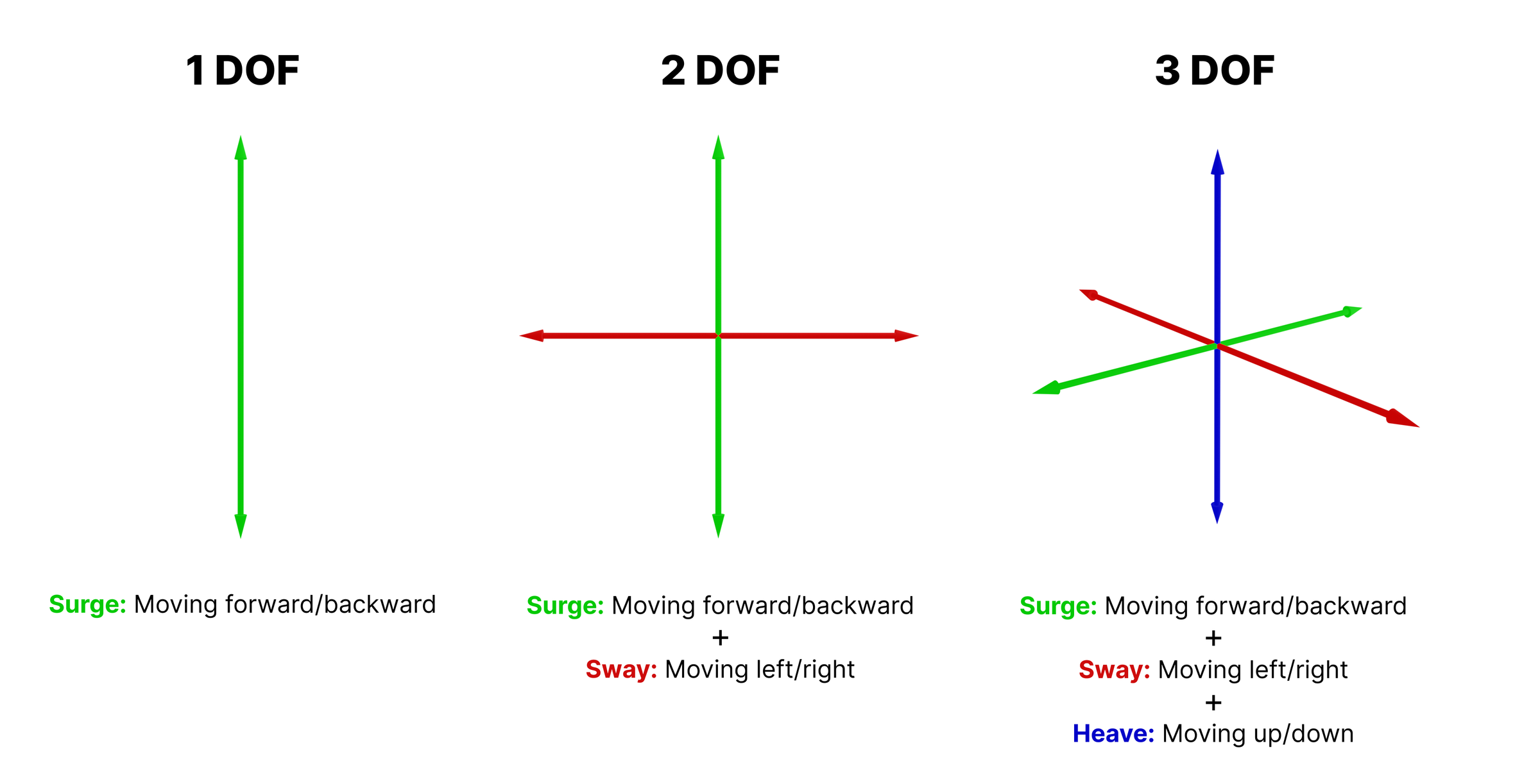 Trinteract: an Open-source 3D Input Device : 13 Steps (with Pictures) - Instructables