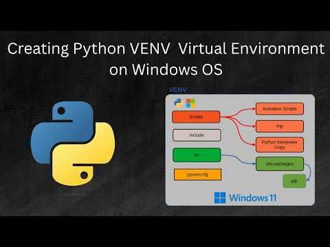 Python VENV Virtual Environment Tutorial on Windows for Absolute Beginners : 7 Steps - Instructables