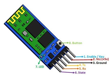 Configurando Um Modulo Bluetooth HC-05 Com Um Arduino : 5 Steps - Instructables