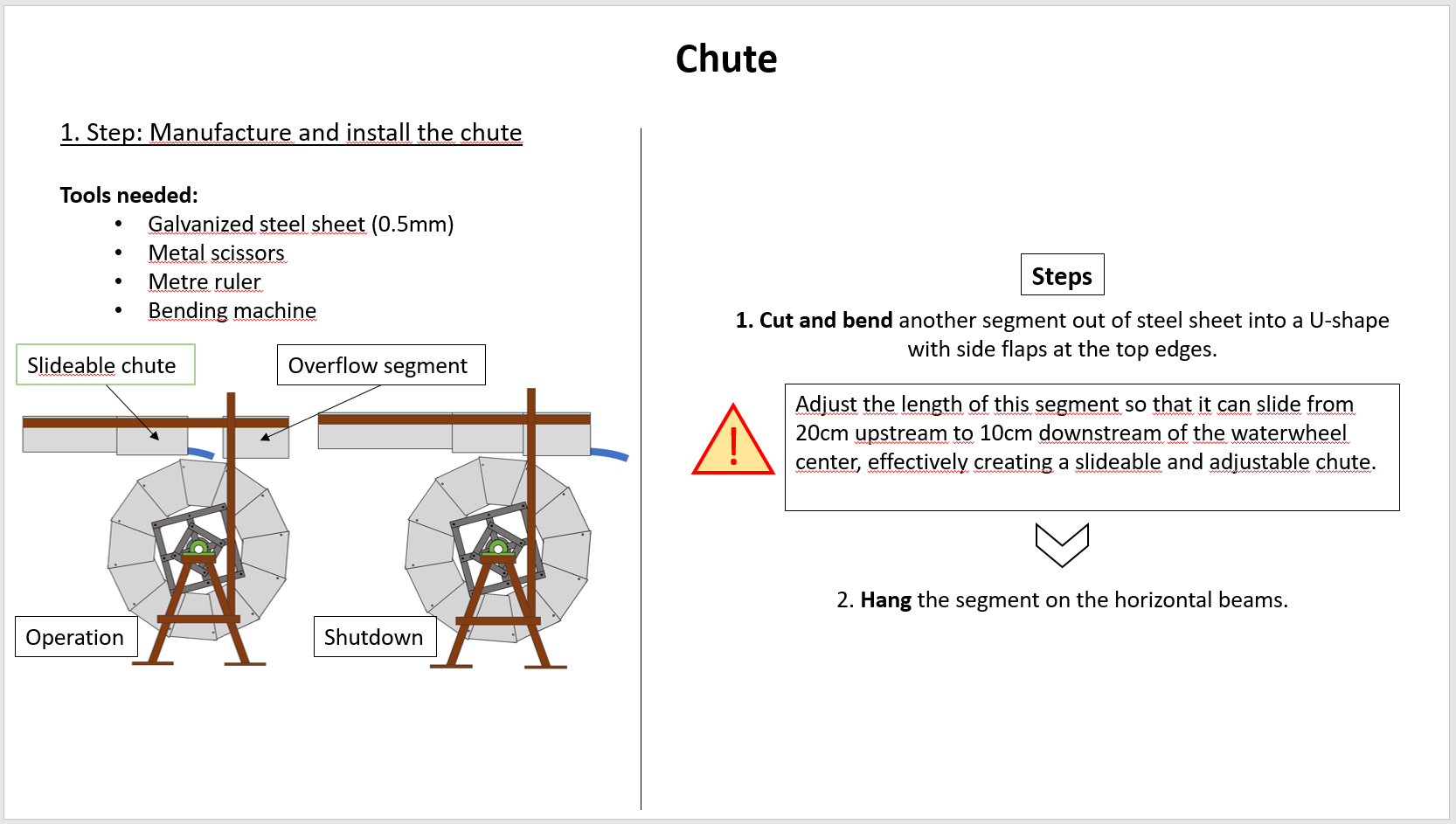 The Waterwheel Project V2.0 : 15 Steps (with Pictures) - Instructables