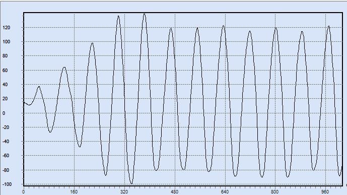 Reliable Frequency Detection Using DSP Techniques : 6 Steps - Instructables