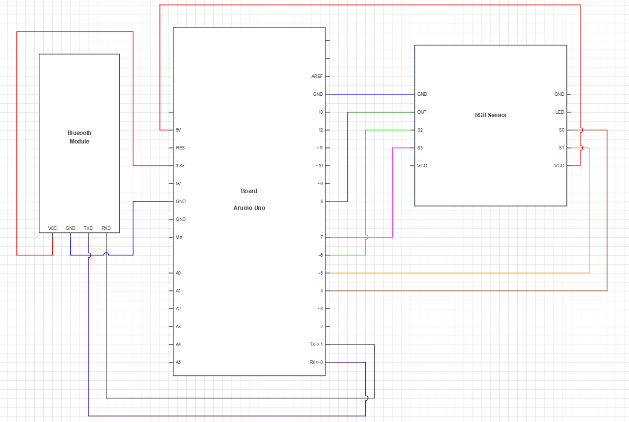 Arduino Color Sensor With Bluetooth Module for Android : 5 Steps ...