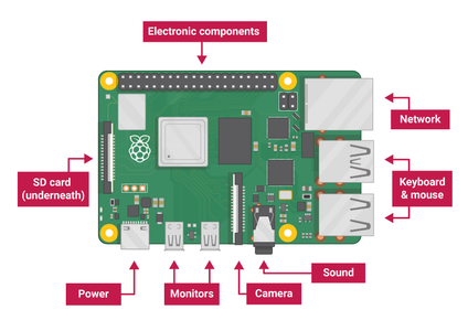 RASPBERRY PI BASED SMART DOORBELL SYSTEM WITH VOIP : 3 Steps ...